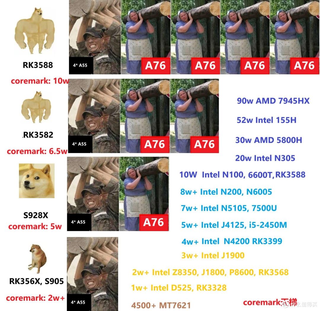 老玩家福利，wdmomo都说好的sw799双网口底板清仓大促！_其他电脑配件_什么值得买