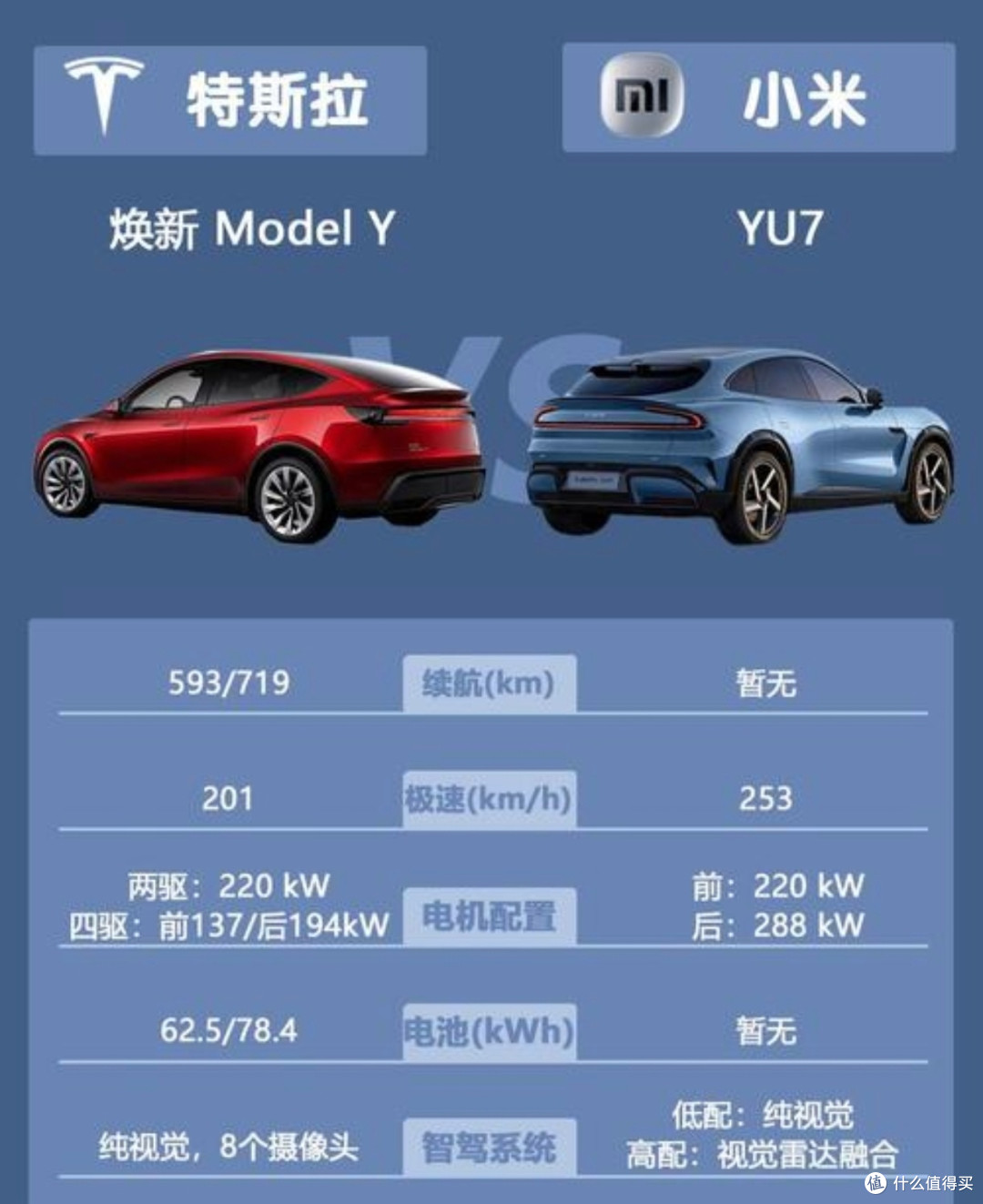小米YU7与焕新Model Y：智能生态对决，科技生活新宠花落谁家？_新能源车_什么值得买