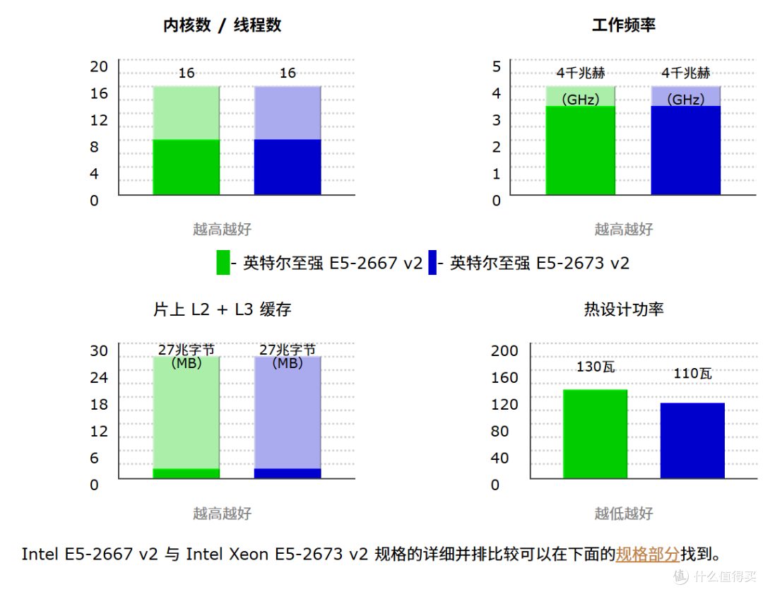 2025年从e5开始，e5有哪些型号值得一试_CPU_什么值得买