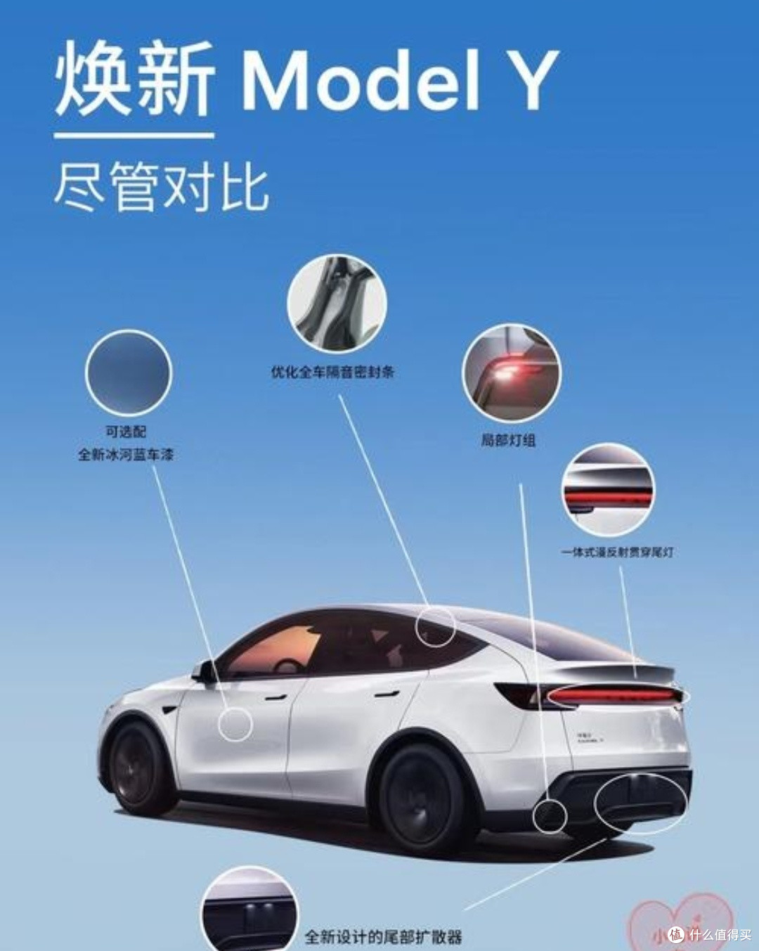 小米YU7 VS 焕新Model Y：消费者选择背后的多元逻辑_新能源车_什么值得买