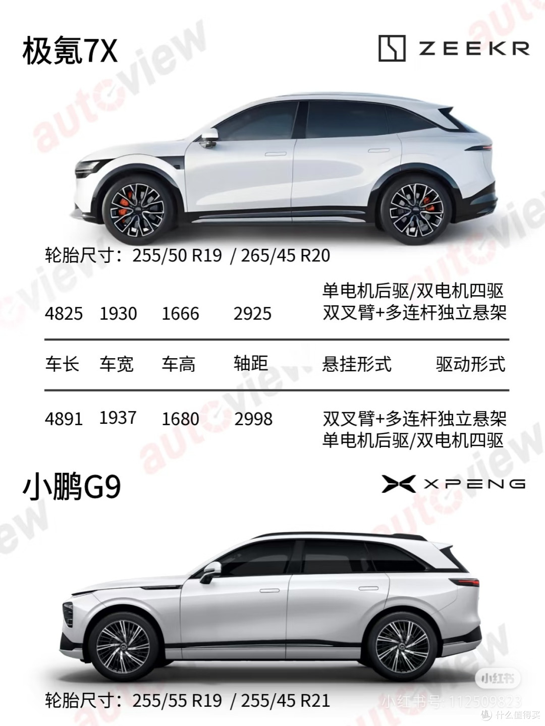 小鹏G9还是极氪7X，极限二选一_新能源车_什么值得买