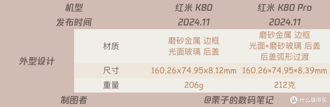 2025年红米K80Pro还是红米K80哪个值得买？区别对比选购指南_安卓手机_什么值得买