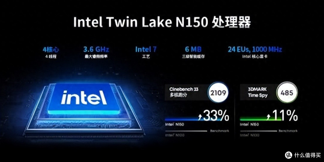 英特尔发布新芯片了，N150有哪些机器可以选？_台式机_什么值得买