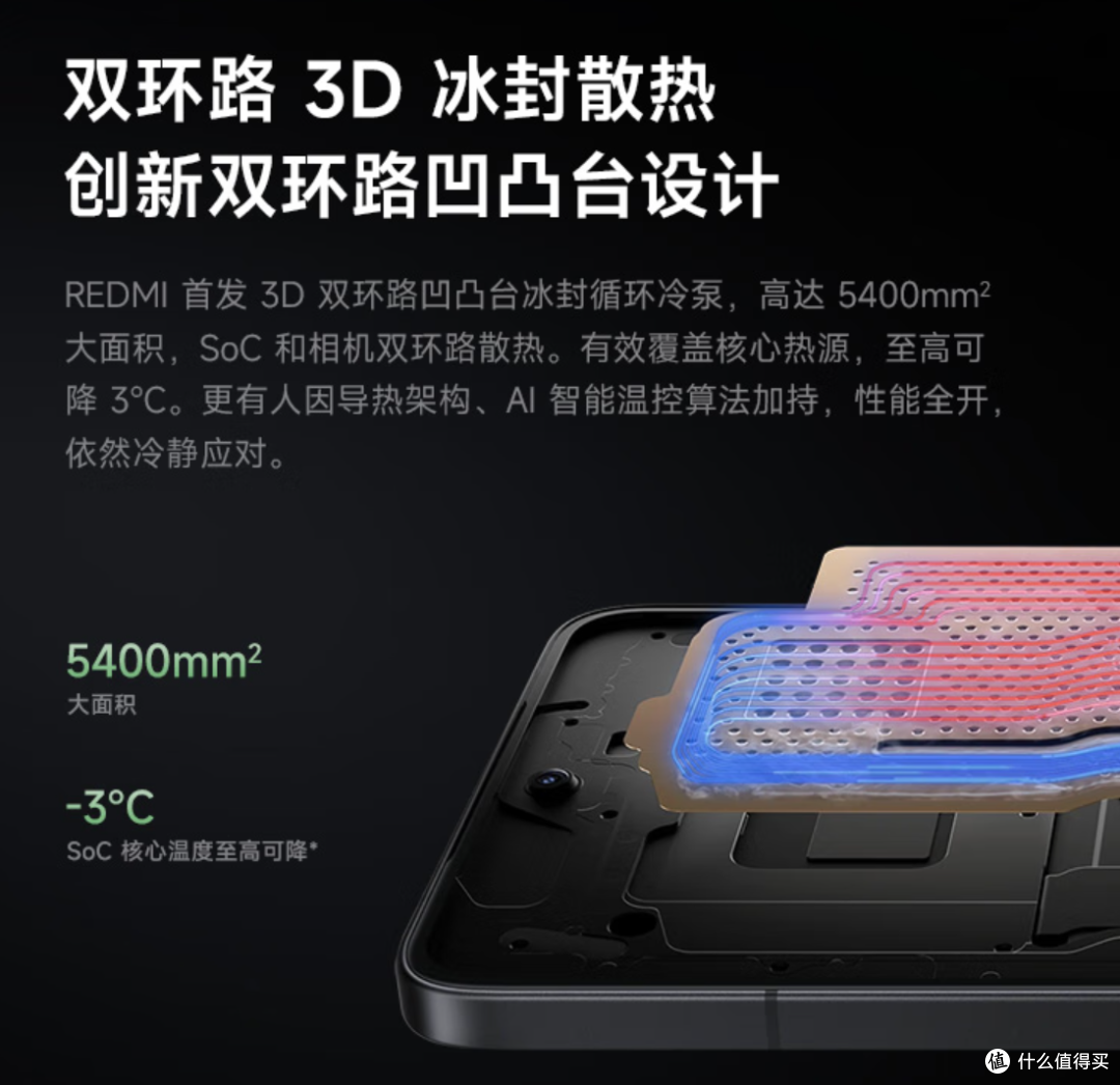 一加Ace5Pro与红米K80Pro全面PK，谁才是骁龙8至尊版质价比之王？_安卓手机_什么值得买