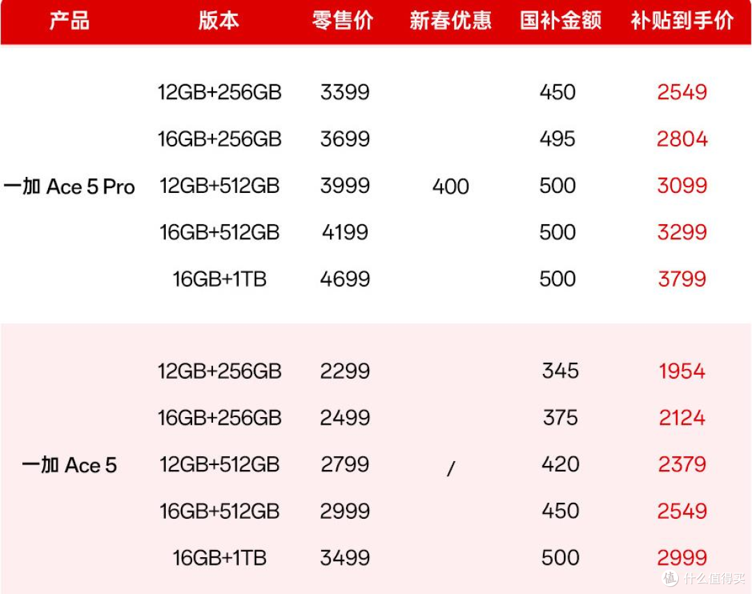 一加Ace5系列怎么样？一文告诉你Ace5跟Ace5Pro怎么选_安卓手机_什么值得买