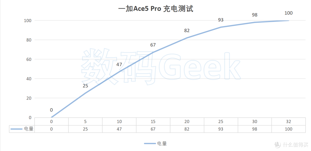 立减900直接卖断货！趁国补入手一加Ace5 Pro，说说实际体验_安卓手机_什么值得买