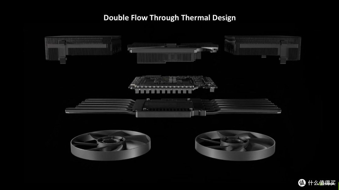 NVIDIA GeForce RTX 5080 Founders Edition首发评测_显卡_什么值得买
