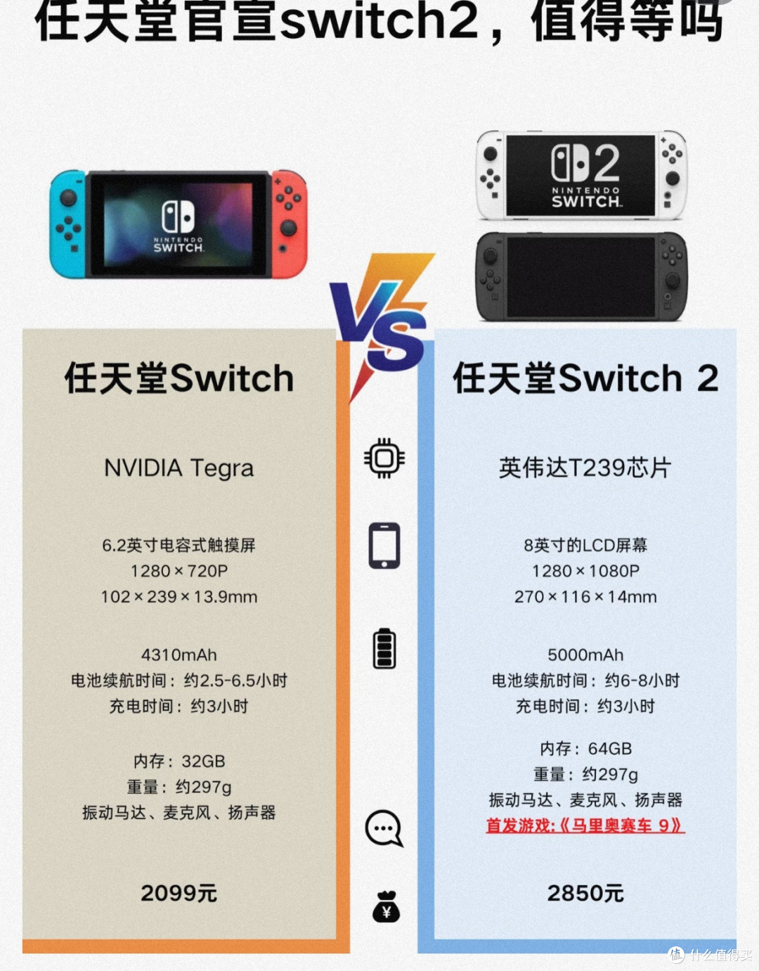 Switch 2对比前代：价格、性能，值不值得升级？_游戏机_什么值得买