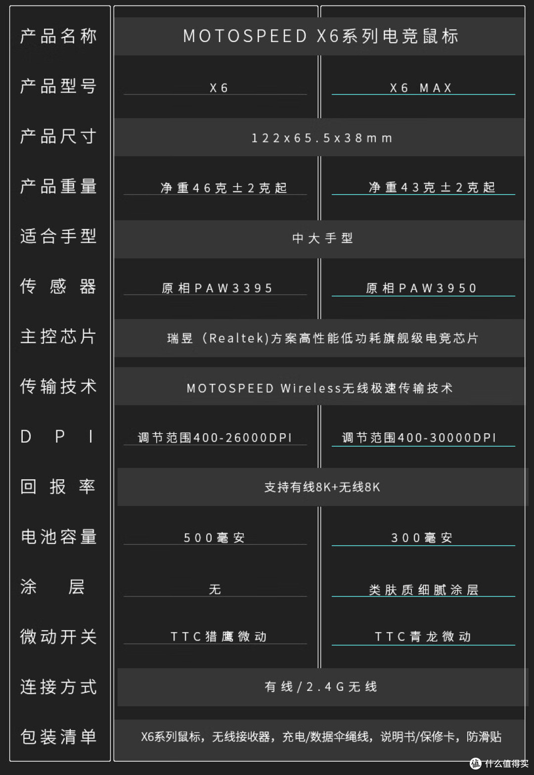 老品牌重出江湖,219元“毕业”鼠标！摩豹X6MAX_鼠标_什么值得买