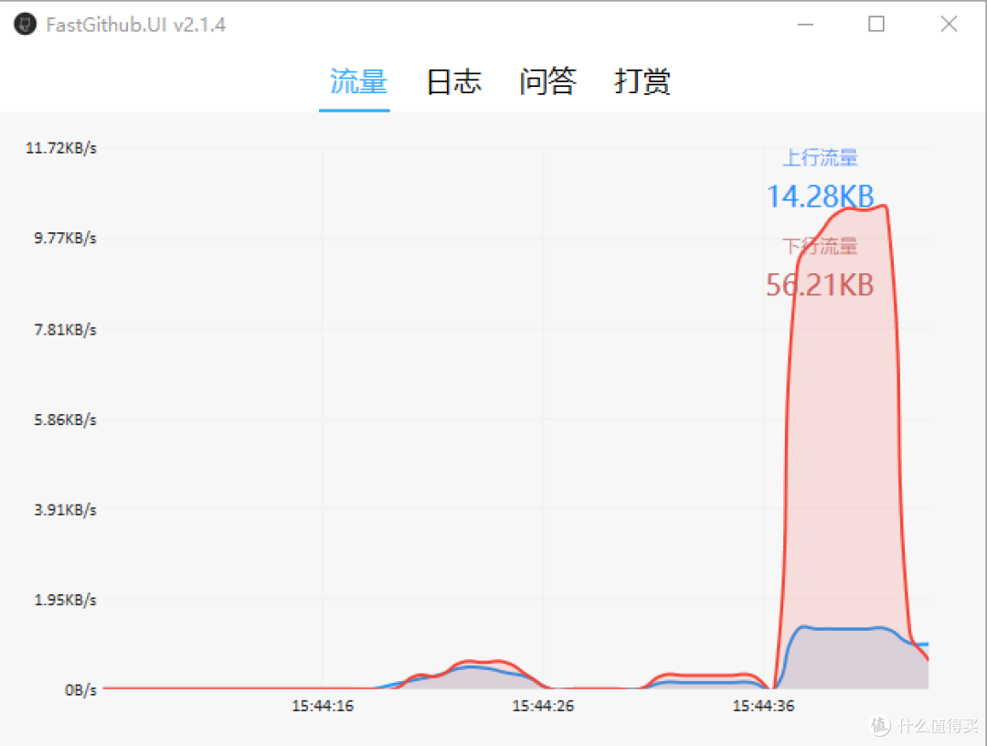 下载速度起飞 ,GitHub加速神器来了！保姆级使用教程_服务软件_什么值得买