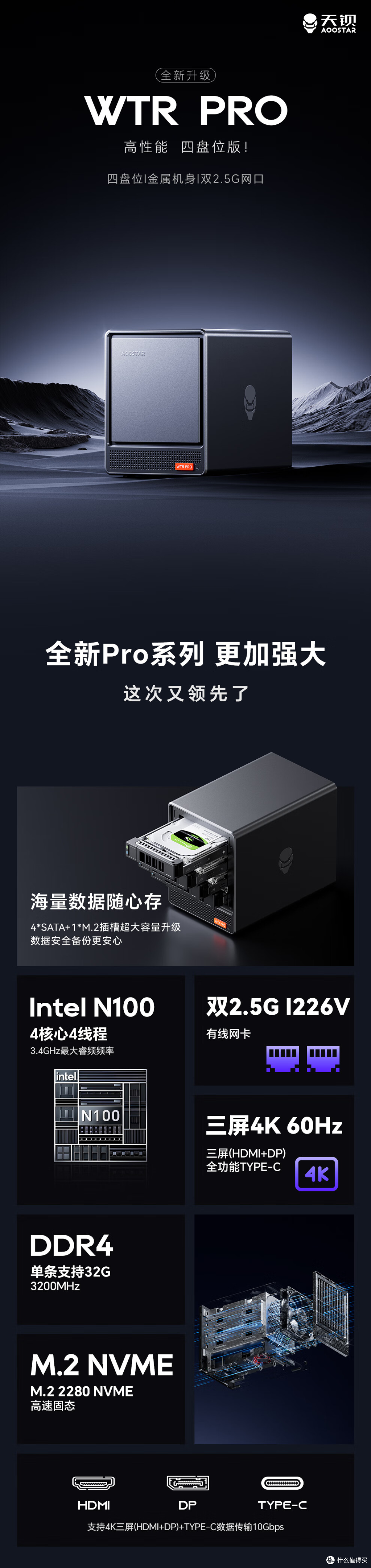 天钡 WTR PRO 开箱体验！到底 AMD R7-5825U 性能如何？_NAS存储_什么值得买
