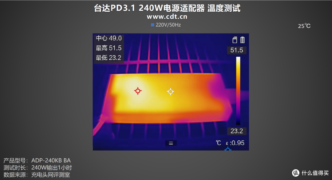 全球首款！PD3.1 240W满血输出，台达PD3.1 240W电源适配器评测_充电器_什么值得买