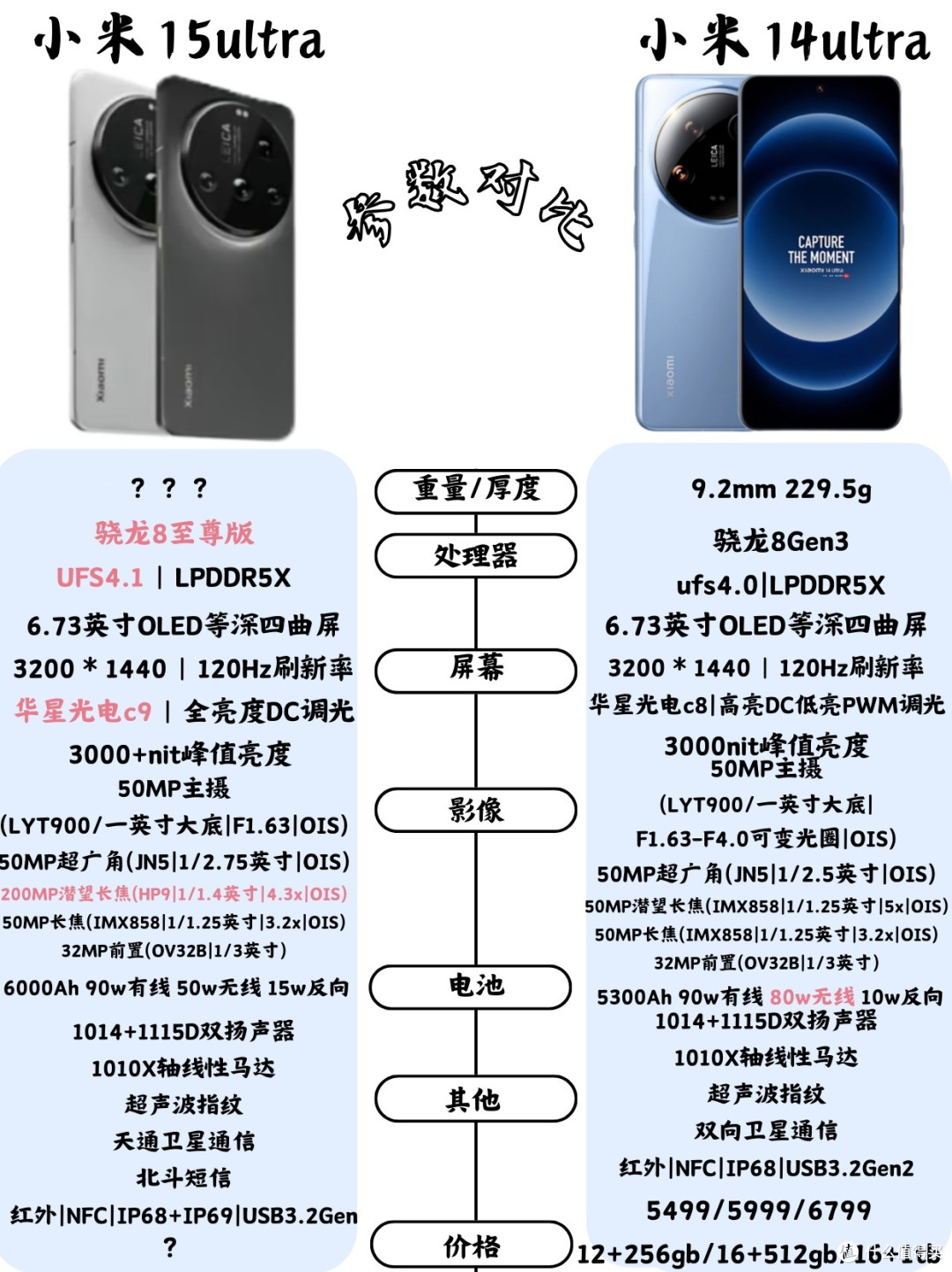 小米15ultra居然是这些升级？！_手机_什么值得买