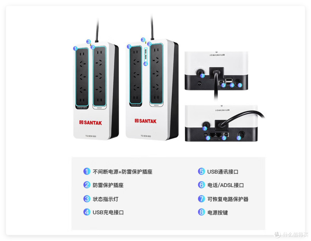 NAS守护神，300-500元的4款性价比UPS推荐_其他电脑外设_什么值得买