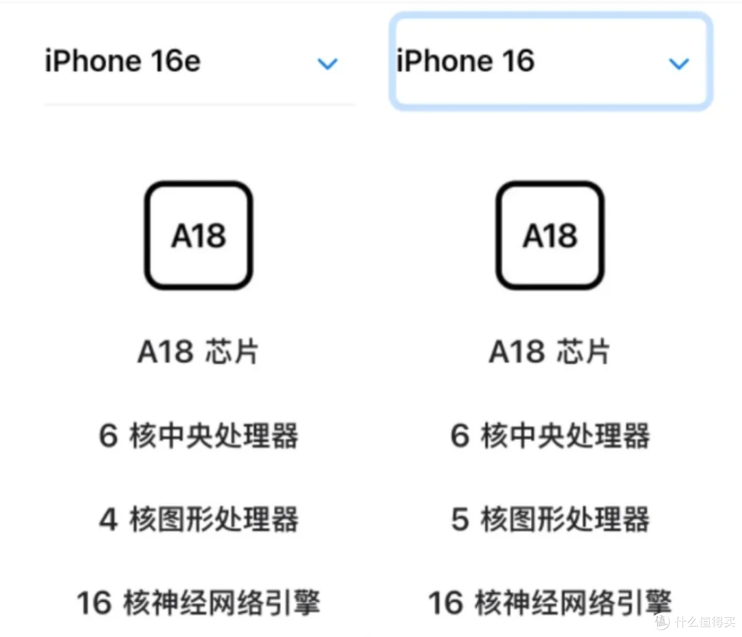 就这?苹果iPhone 16e发布:4499元起，享500元“国补”值不值？_iPhone_什么值得买