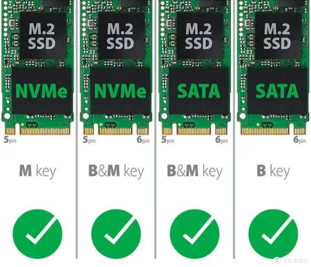 一次把M.2、NGFF、NVMe、SATA、PCIe、B Key和M Key这些说清楚_主板_什么值得买