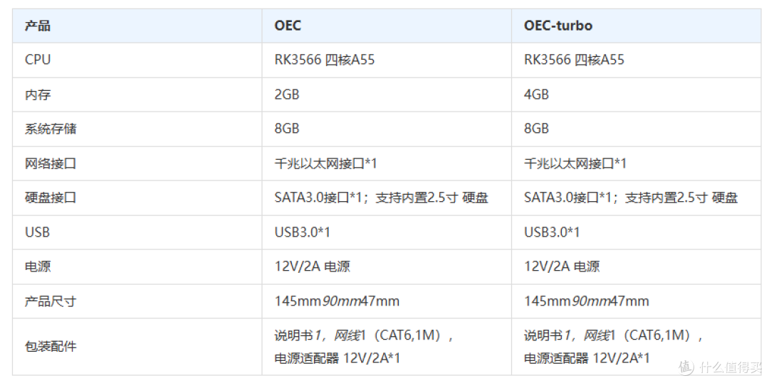 OEC Turbo升级昔映NAS简评_网络存储_什么值得买