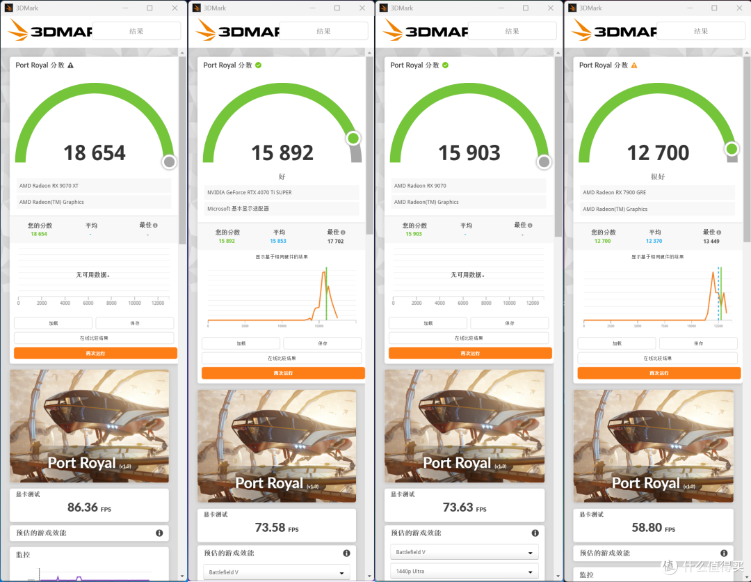RX 9070 XT/9070首发评测：4K性价比双雄，FSR 4和光追巨幅提升！_显卡_什么值得买