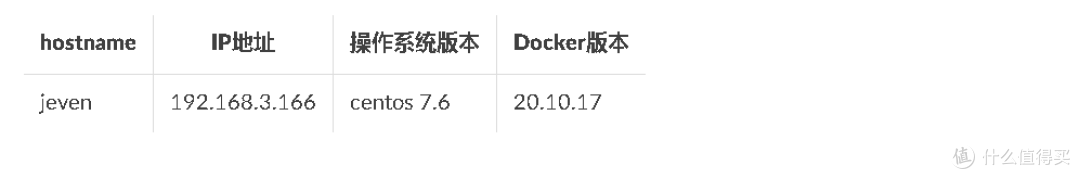 用Docker玩转Huntly RSS阅读器！_NAS存储_什么值得买