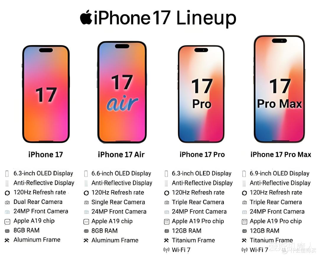 iPhone 17超强性能全面曝光：这次苹果又要赢麻了！_iPhone_什么值得买